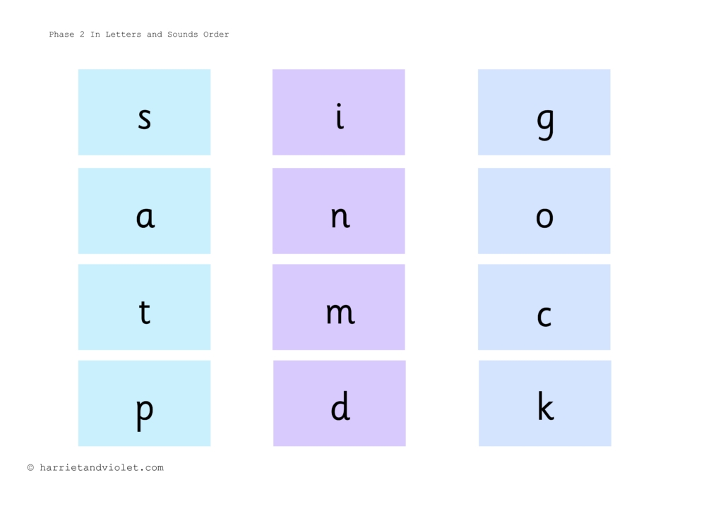 Phase 2 Letters + Sounds on Pancakes - Printable Teaching Resources ...