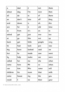 High Frequency Words (HFWs 100) First 100 in Alphabetical Order A4 ...