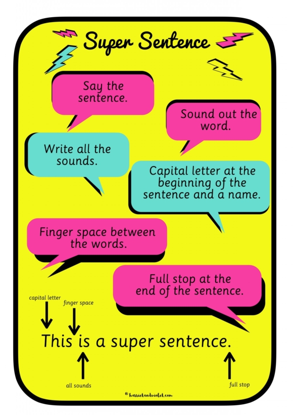 Super Sentence Checklist - table prompt - Printable Teaching Resources ...