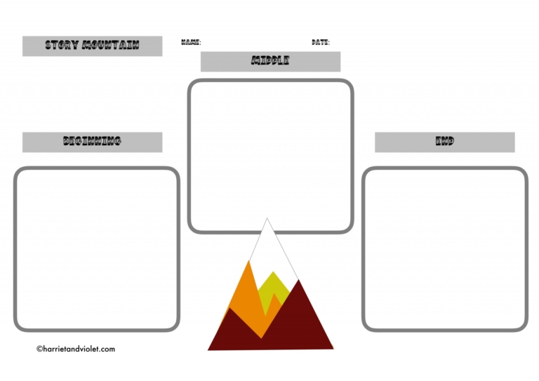 Writing - Page 3 - Free Teaching Resources - Print Play Learn