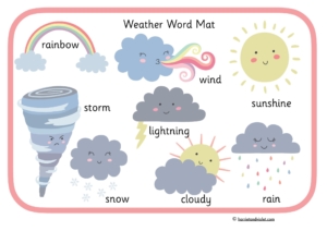 Days of the week word mat - rainbow - Printable Teaching Resources ...