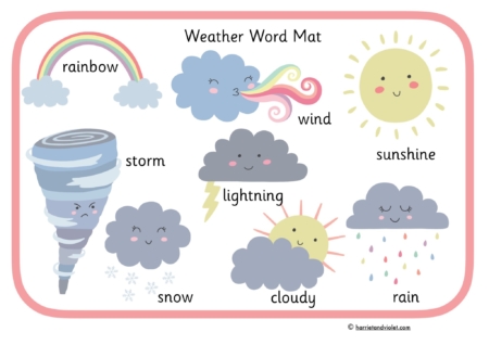 Days of the week word mat - rainbow - Printable Teaching Resources ...