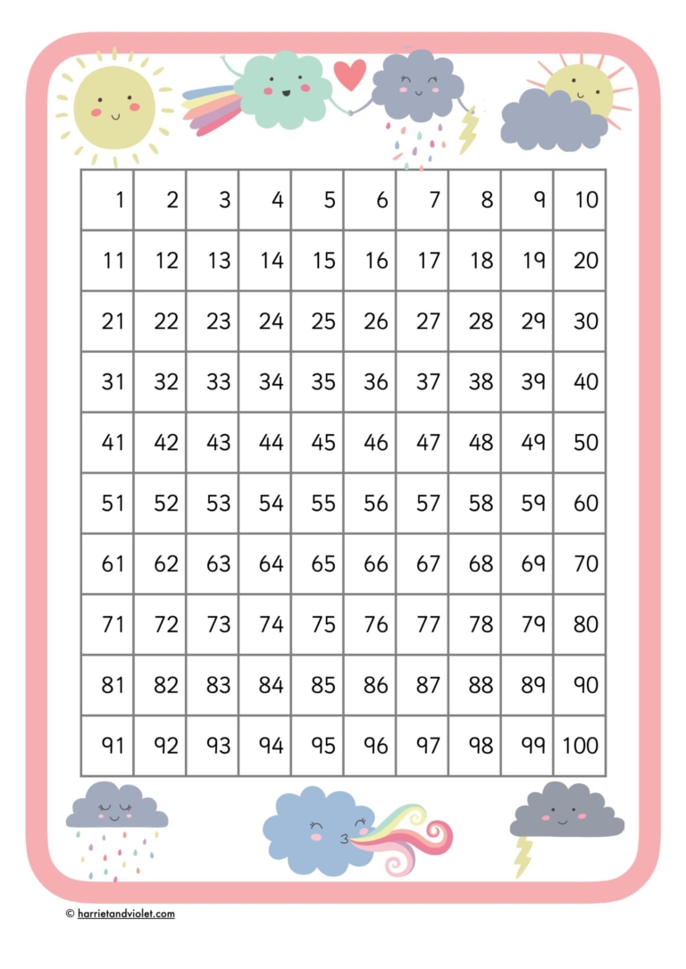 Weather Symbols numberline 0-10 - Printable Teaching Resources - Print ...