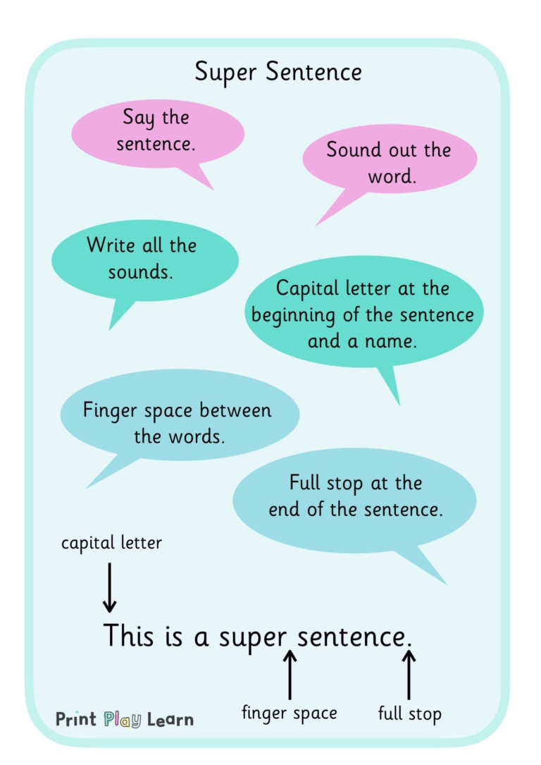 Super Sentence Checklist - table prompt - Printable Teaching Resources ...