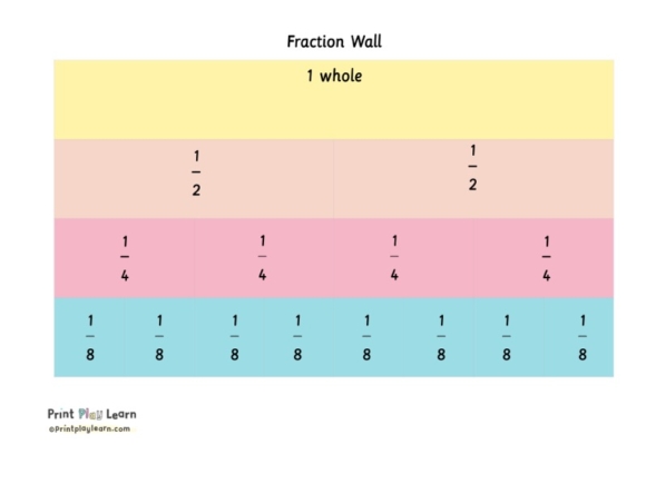 Fraction Wall - Printable Teaching Resources - Print Play Learn