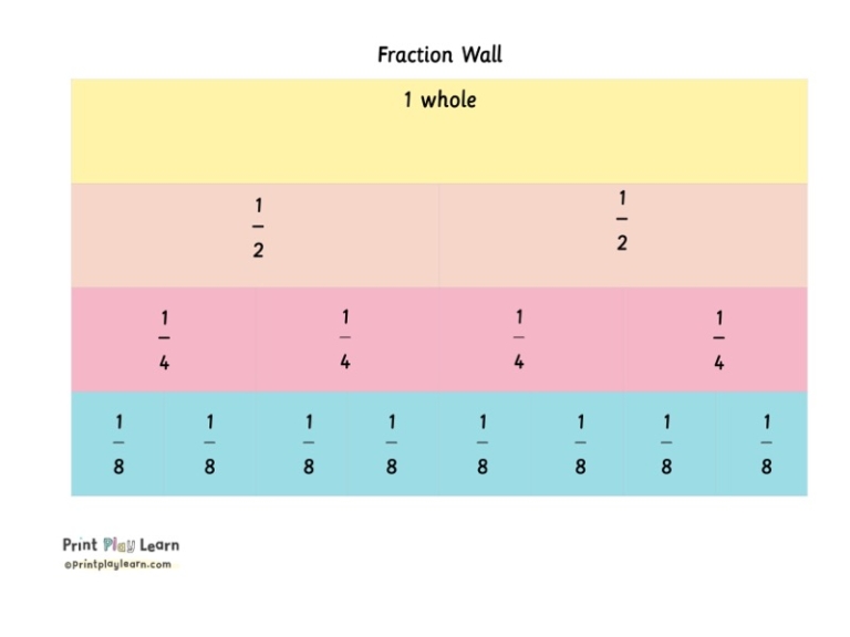 Fraction Wall - Printable Teaching Resources - Print Play Learn