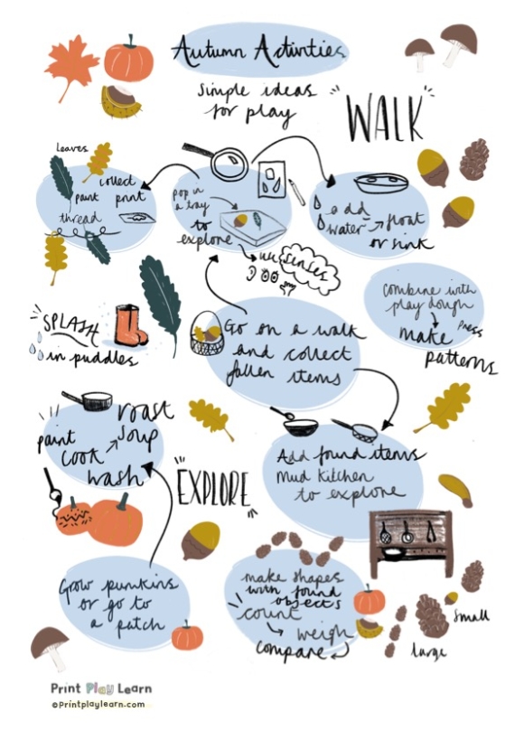 Autumn Activities Poster - Printable Teaching Resources - Print Play Learn