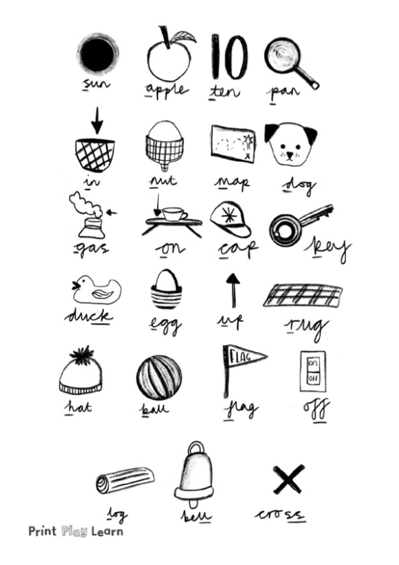 Phonics Poster for Children (Phase 2) - Printable Teaching Resources ...