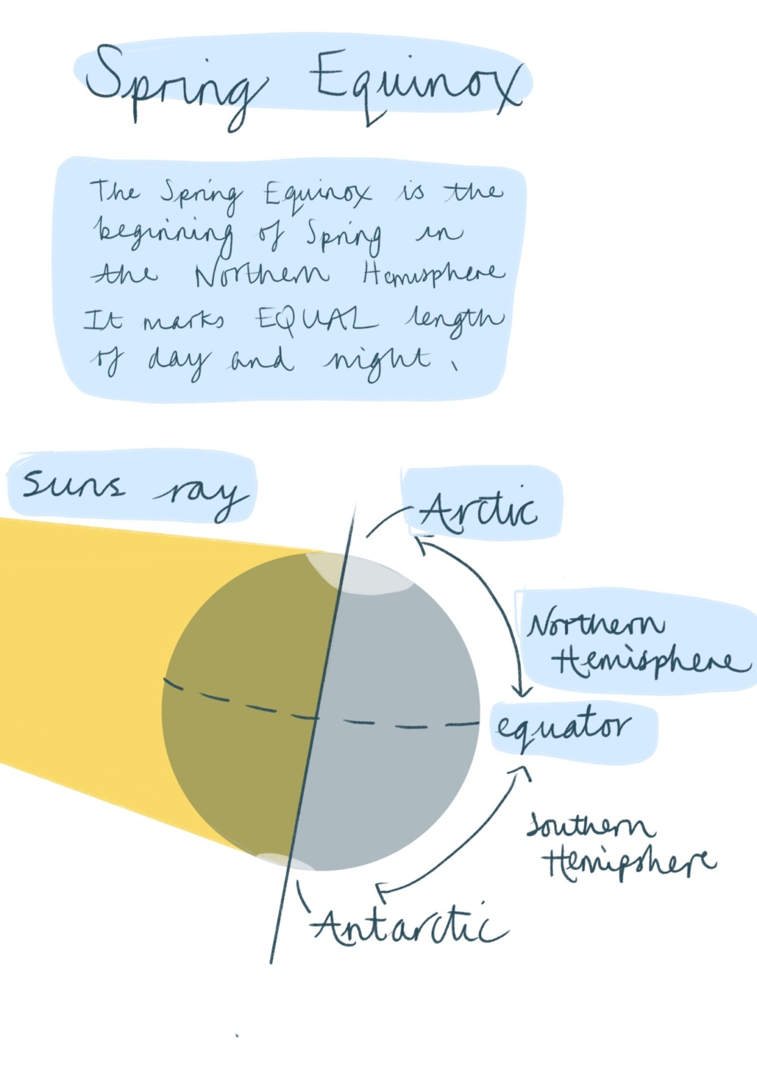 What is the Spring Equinox 2024? - Printable Teaching Resources - Print ...